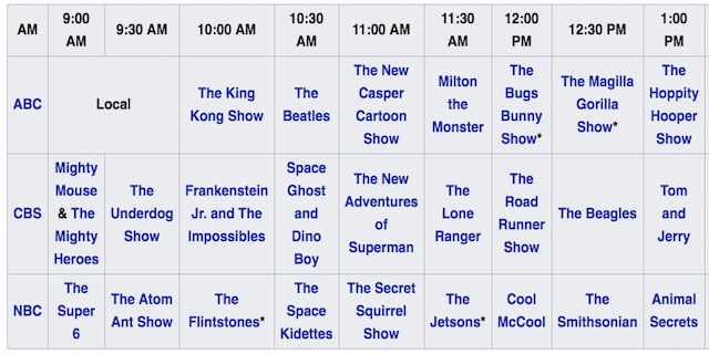 Now This Is How Kids Should Spend Saturdays – Borden's Blather