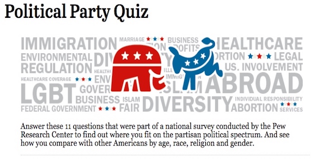 Where Do You Fall on the Political Spectrum? Here’s My Result… – Borden ...