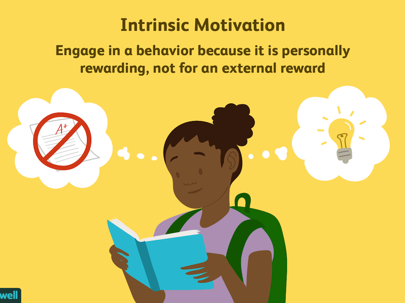 Extrinsic Motivation Memes Intrinsic Motivation: A Key To Success
