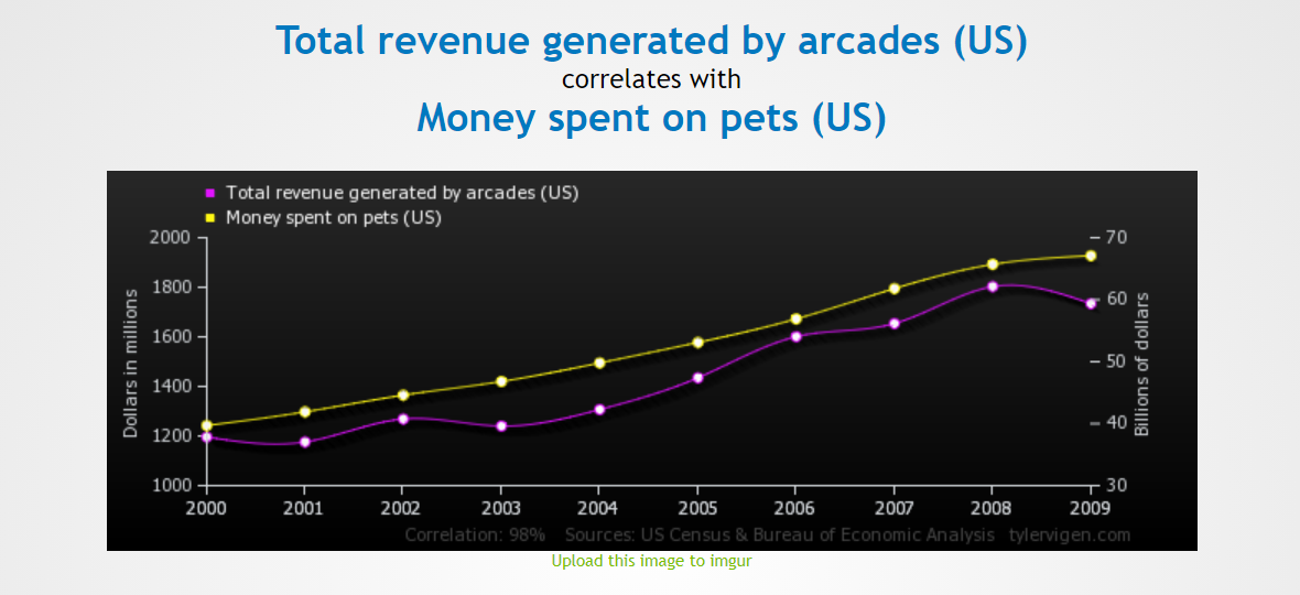 Spurious Correlations – Nicholas Cage, Tangled Bedsheets, and Venomous ...